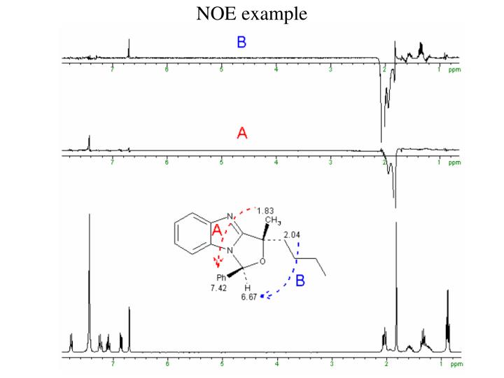 PPT - Chem-806 Identification of organic and inorganic compounds by ...