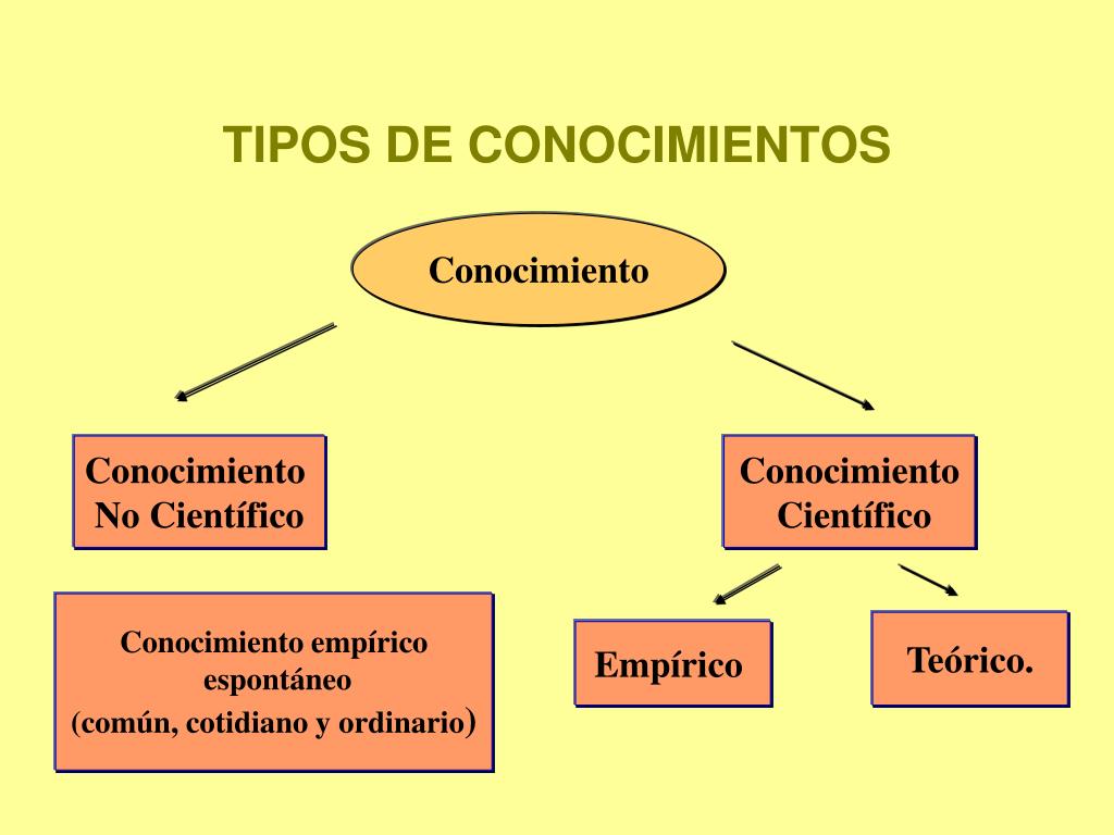 PPT - Teoría del Conocimiento en la Investigación Médica PowerPoint ...