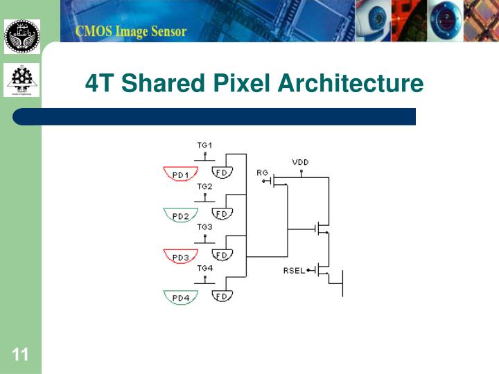 PPT - CMOS IMAGE SENSOR PowerPoint Presentation - ID:860361