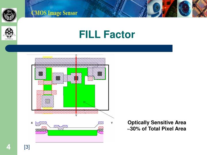 PPT - CMOS IMAGE SENSOR PowerPoint Presentation - ID:860361