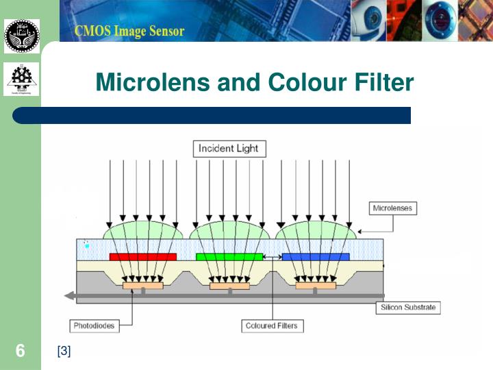 PPT - CMOS IMAGE SENSOR PowerPoint Presentation - ID:860361