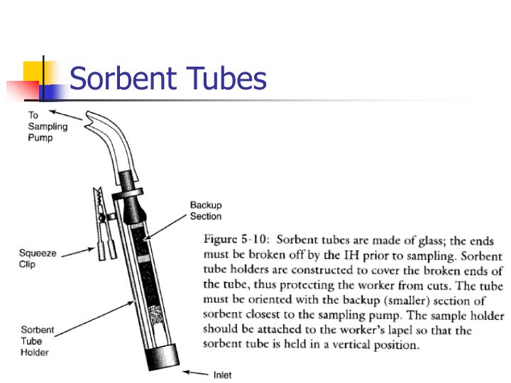 PPT - Sampling for Airborne Contaminants PowerPoint Presentation - ID ...