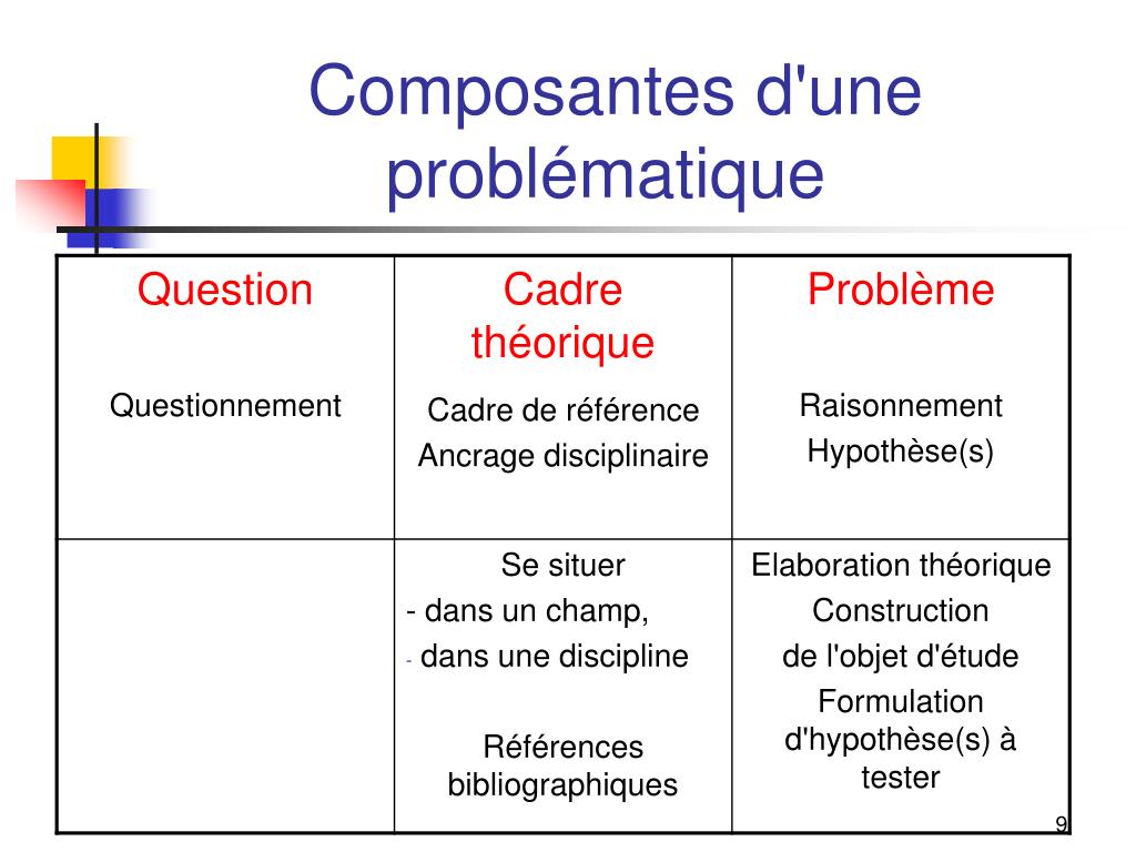 PPT - Du positionnement épistémologique à la méthodologie de recherche ...