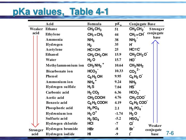 PPT - Alkynes PowerPoint Presentation - ID:861329