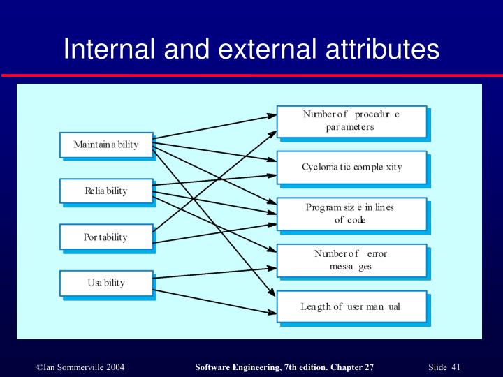 PPT - Quality Management PowerPoint Presentation - ID:861791