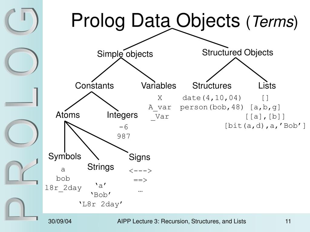 Ppt Recursion Structures And Lists Powerpoint Presentation Free Download Id861980