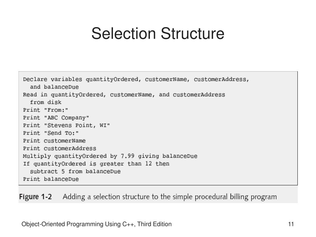 Ppt Object Oriented Programming Using C Third Edition Powerpoint Presentation Id862097