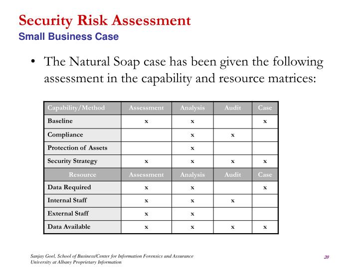 PPT - Unit Outline Information Security Risk Assessment PowerPoint ...