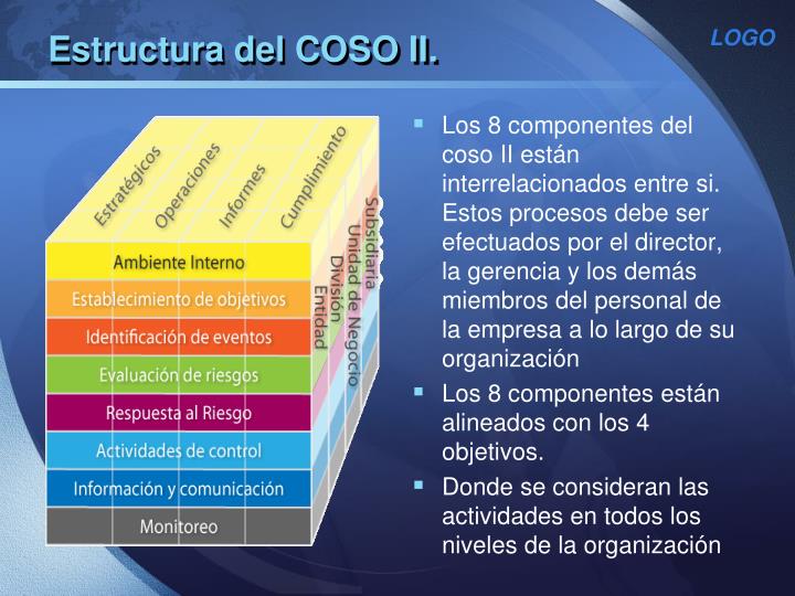 PPT - COSO I Y COSO II. PowerPoint Presentation - ID:862183