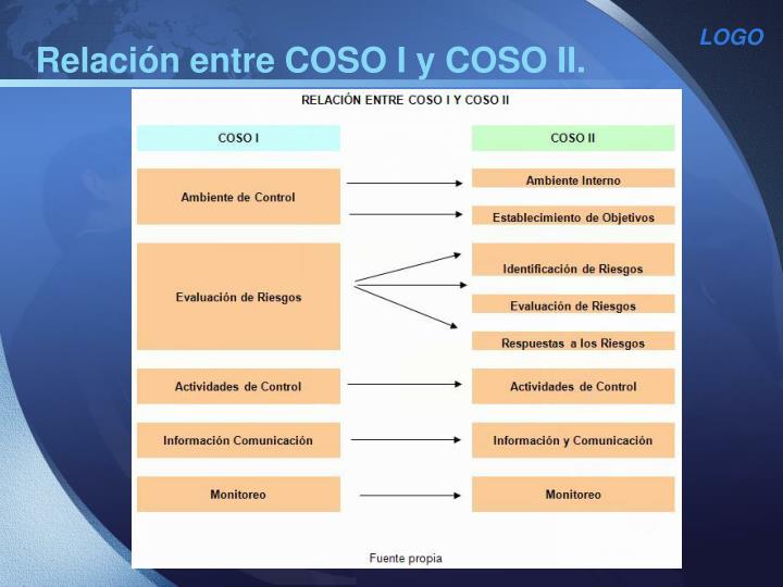 PPT - COSO I Y COSO II. PowerPoint Presentation - ID:862183