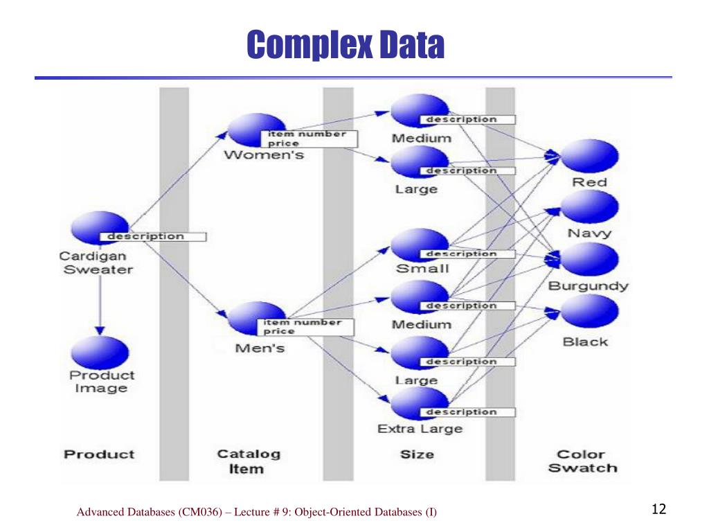 Ppt Object Oriented Database Design Using Uml And Odmg Powerpoint Presentation Id862944
