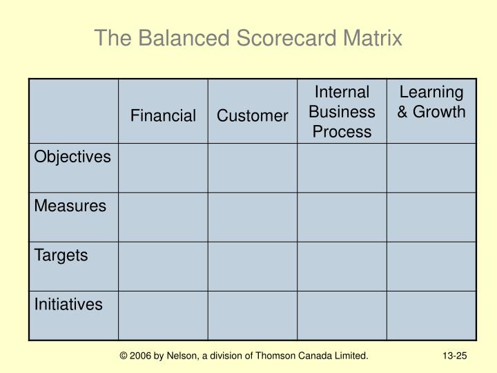PPT - Strategic Leadership PowerPoint Presentation - ID:863070