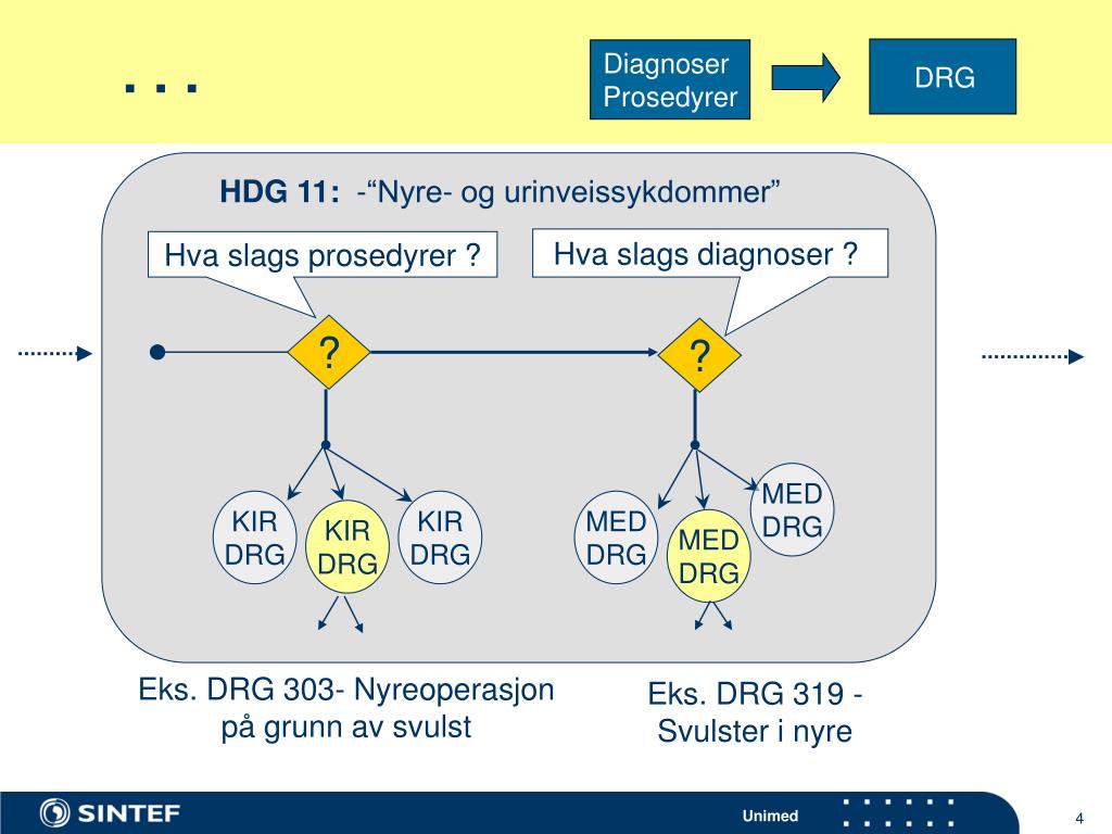 PPT - NordDRG Outpatient - nytt DRG-system for poliklinikk PowerPoint ...