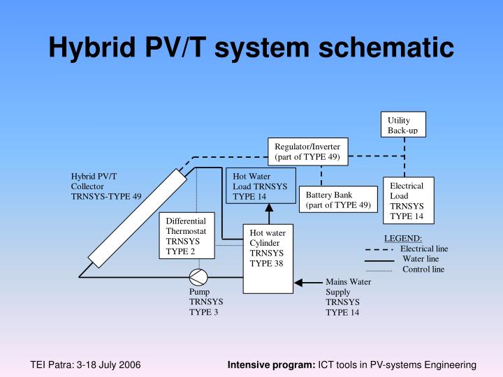 PPT - HYBRID PV/T SOLAR WATER HEATERS PowerPoint Presentation - ID:863421