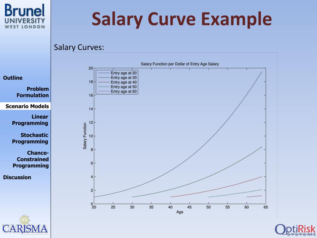 Ppt Mathematical Programming Models For Asset And Liability