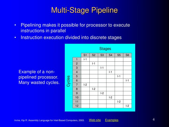 PPT - Basic Microcomputer Design PowerPoint Presentation - ID:8637