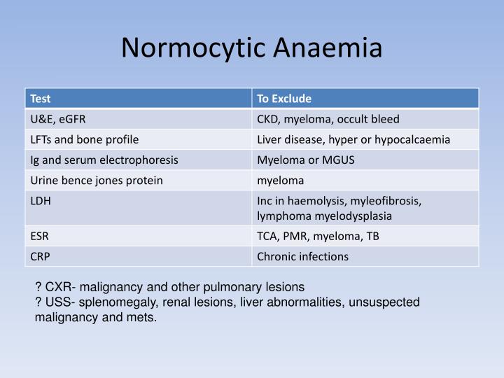 PPT - Haematology- Investigation of Anaemia PowerPoint Presentation ...