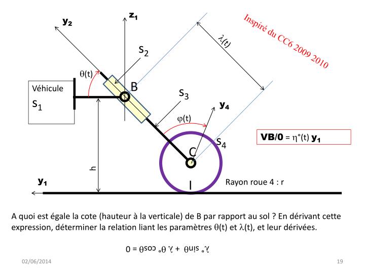 PPT - ROULEMENT SANS GLISSEMENT VITESSE DE CONDITIONS DE PowerPoint ...