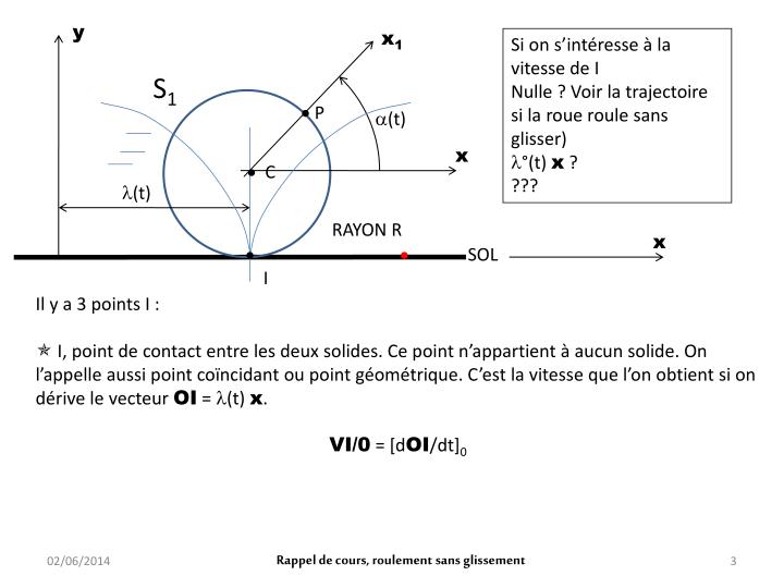 PPT - ROULEMENT SANS GLISSEMENT VITESSE DE CONDITIONS DE PowerPoint ...
