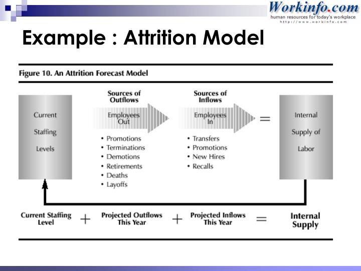 PPT - Workforce & Succession Planning PowerPoint Presentation - ID:865481