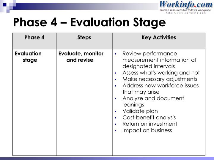 PPT - Workforce & Succession Planning PowerPoint Presentation - ID:865481