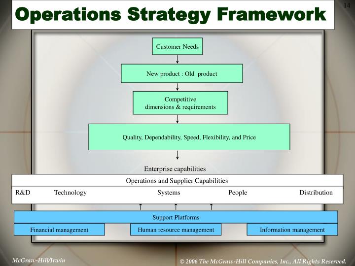 PPT - Chapter 2 PowerPoint Presentation - ID:865645