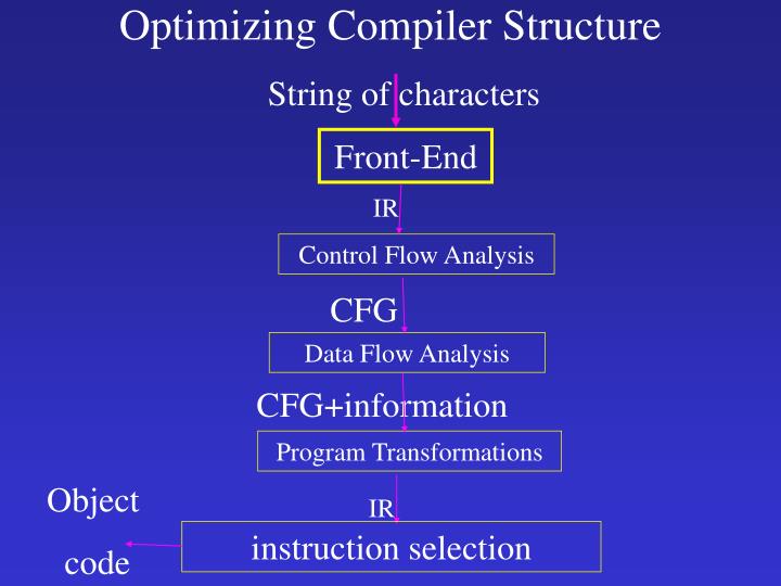 PPT - Data-Flow Analysis (Chapter 8) PowerPoint Presentation - ID:866138