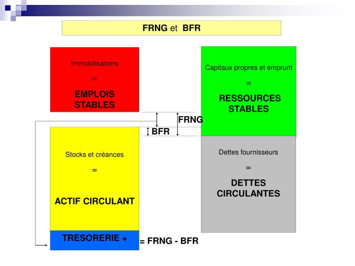 PPT - Documents de synthèse PowerPoint Presentation - ID:866406