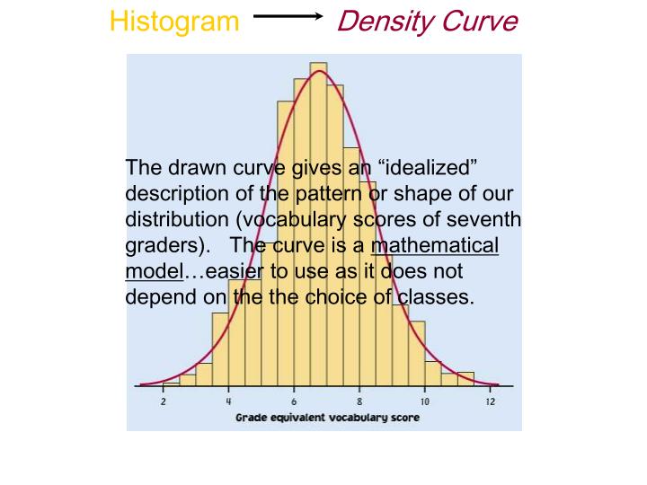 PPT - Histogram Density Curve PowerPoint Presentation, free download ...