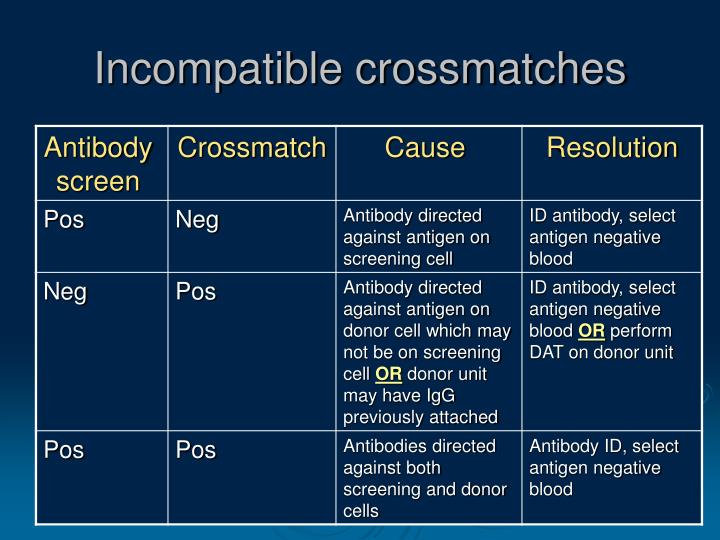 PPT - Compatibility Testing PowerPoint Presentation - ID:866879