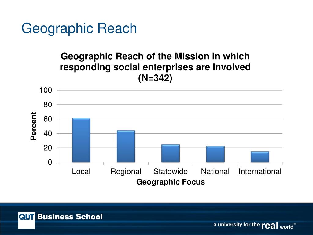 PPT - Social Innovation and Social Enterprise: Evidence from Australia ...