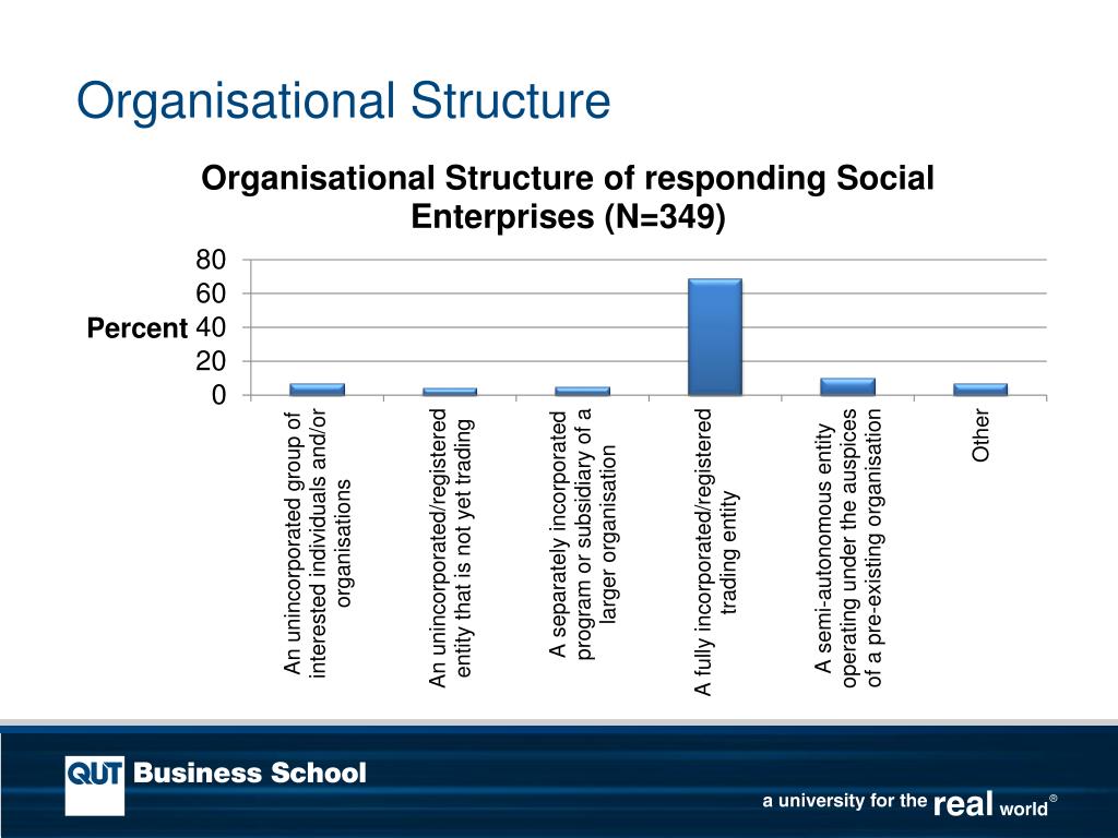 PPT - Social Innovation and Social Enterprise: Evidence from Australia ...