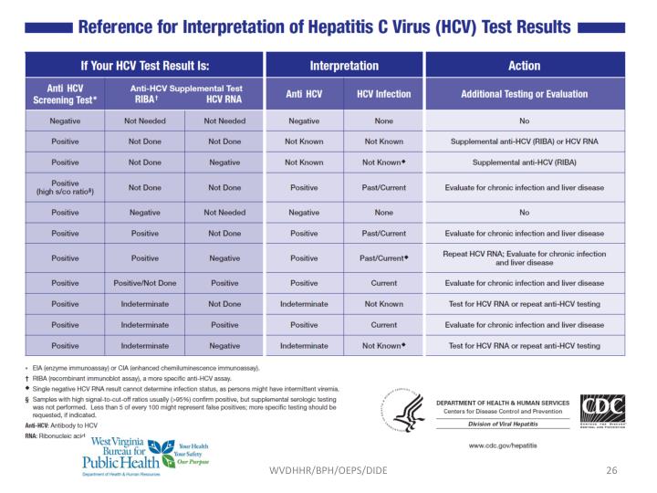 PPT - Simplifying Laboratory Test Interpretation PowerPoint ...