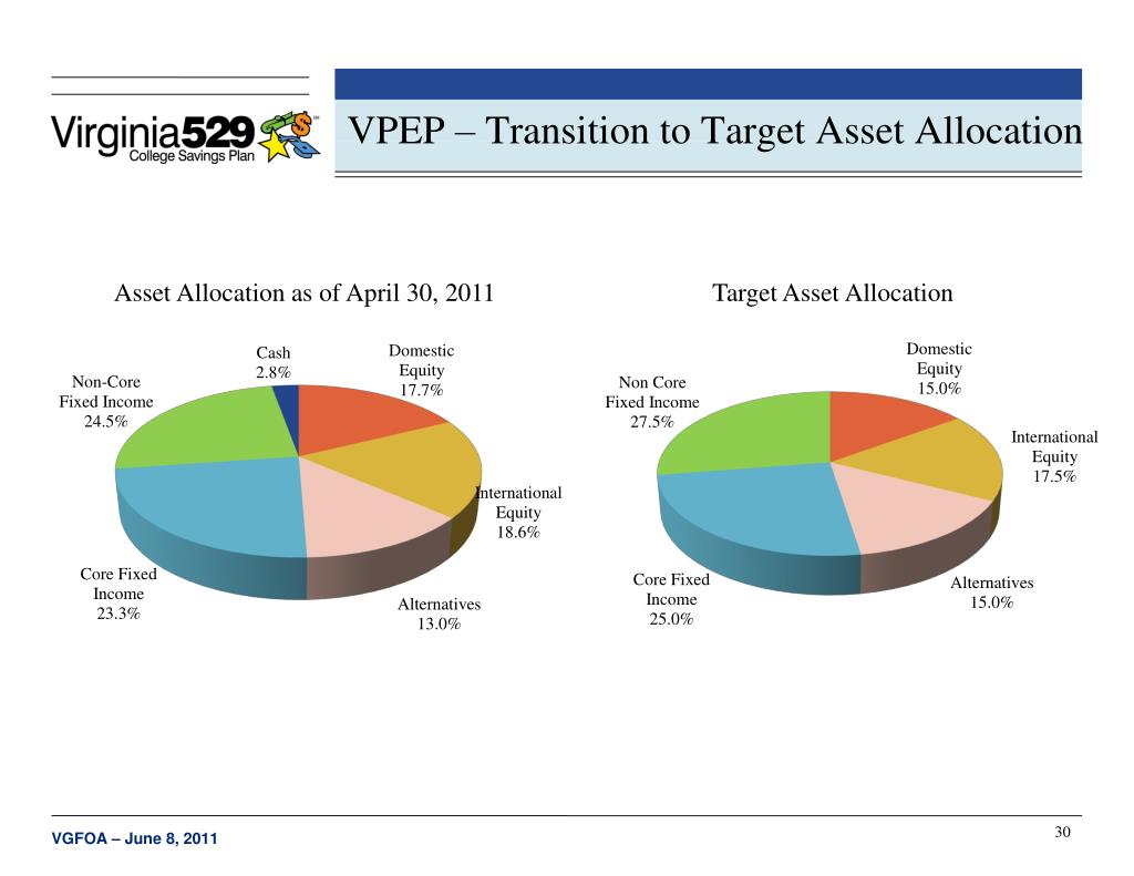 PPT - Gary Ometer, CPA, Chief Financial Officer June 8, 2011 PowerPoint ...