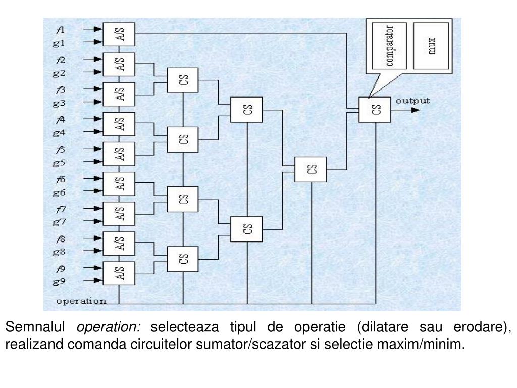 PPT - SISTEMEME NUMERICE PENTRU PRELUCRARI DE IMAGINI PowerPoint ...