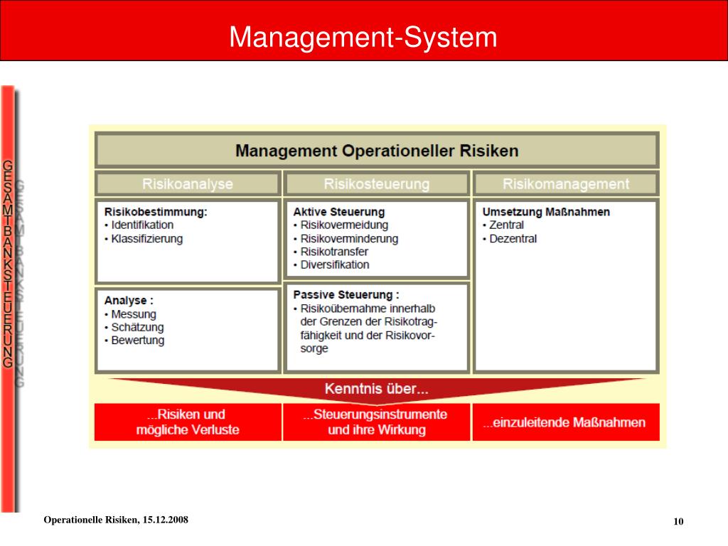 PPT - Vorlesung Gesamtbanksteuerung Operationelle Risiken Marcus ...