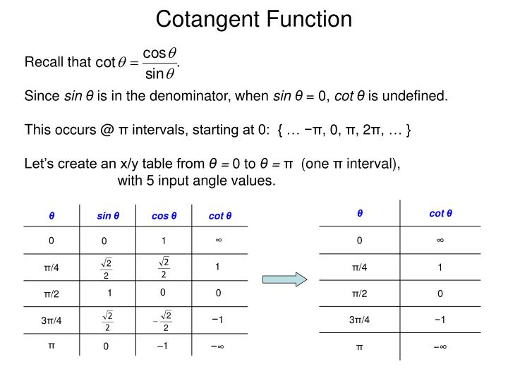 PPT - Chapter 7: Trigonometric Functions PowerPoint Presentation - ID ...