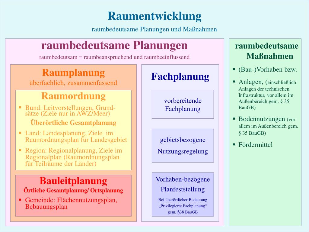 PPT - Steuerung durch Planung und Maßnahmen PowerPoint Presentation ...