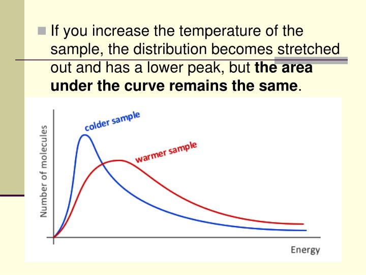 PPT - Maxwell-Boltzmann Distribution Curves PowerPoint Presentation ...