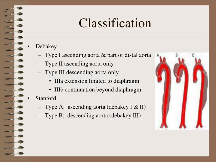 PPT - Aortic Dissection & Aneurysm PowerPoint Presentation - ID:869845