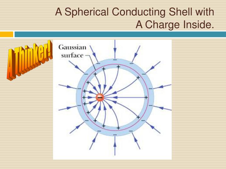 PPT - Gauss’s law PowerPoint Presentation - ID:872327