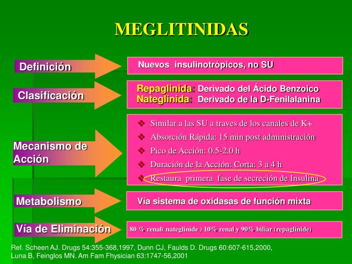 PPT - Secretagogos de insulina PowerPoint Presentation - ID:872688