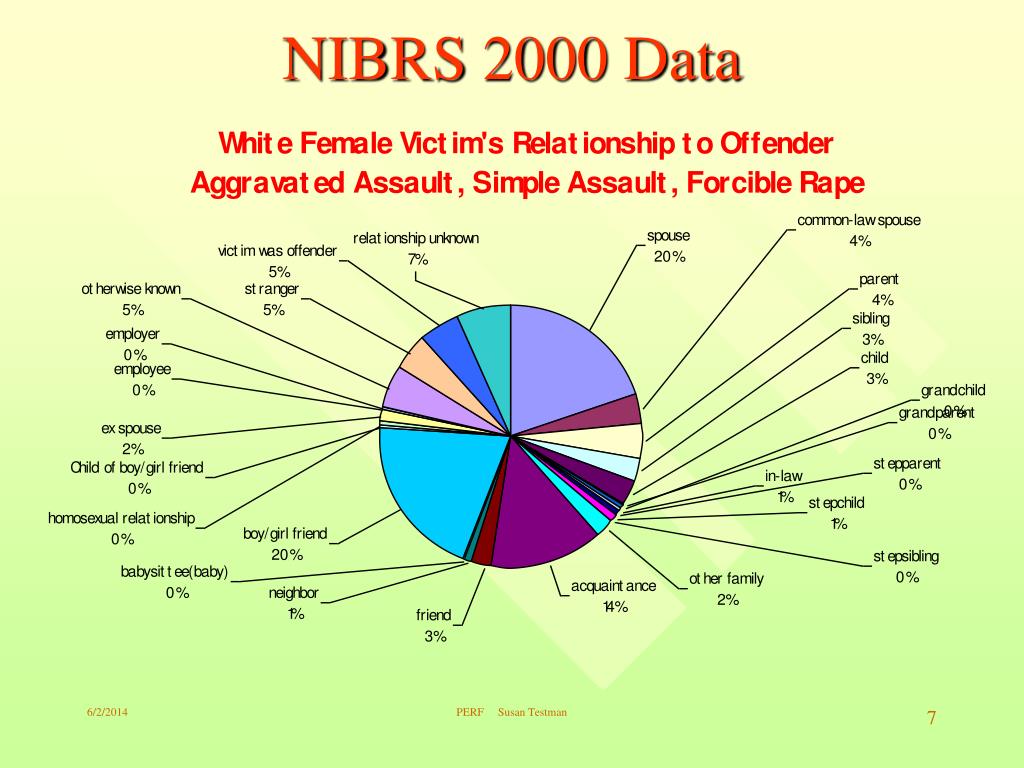 Ppt National Incident Based Reporting System Nibrs Powerpoint