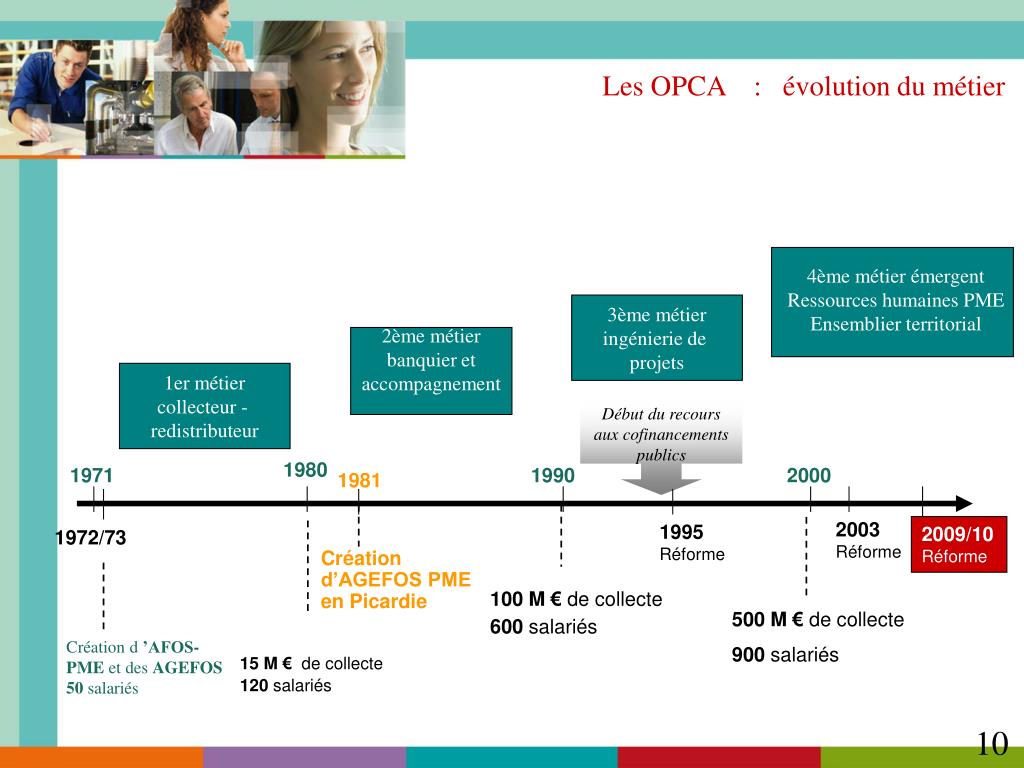 PPT - Le système de la formation professionnelle en France et les OPCA PowerPoint Presentation ...