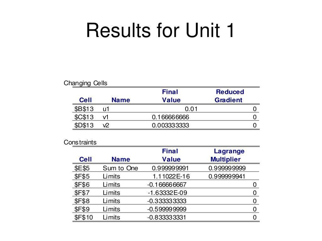 PPT - Data Envelopment Analysis PowerPoint Presentation, free download ... PPT - Data Envelopment Analysis PowerPoint Presentation, free download ...