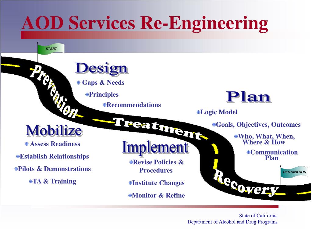PPT - California Department of Alcohol & Drug Programs PowerPoint ...