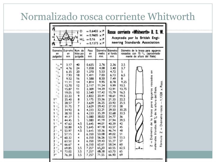PPT - Roscas y Corte de roscas PowerPoint Presentation - ID:874421