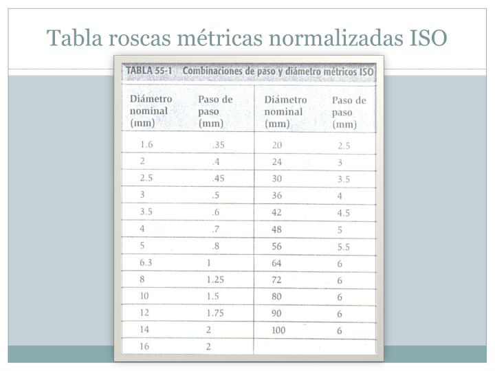 PPT - Roscas y Corte de roscas PowerPoint Presentation - ID:874421