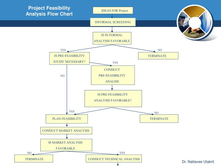 PPT - Information System Project Management Project Control ...