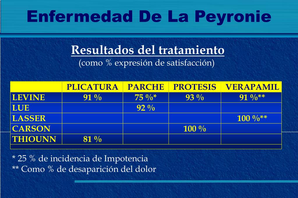 Ppt Revisión Bibliográfica Dr Fernando Osorio Prof Dr Luis García